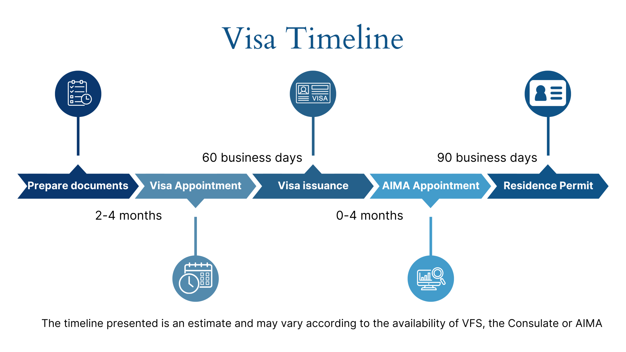 D1 Visa - Algarve Immigration